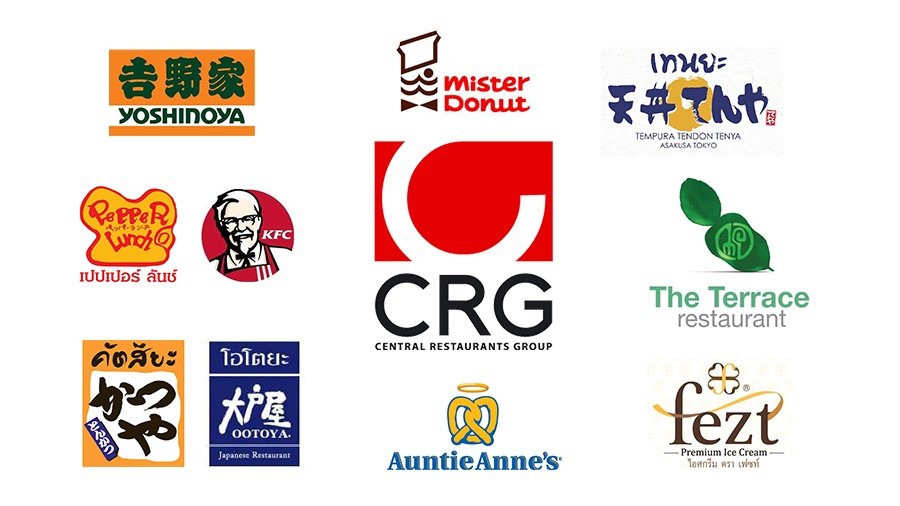 Central restaurant group (CRG)ถูกแฮก - SkySoft