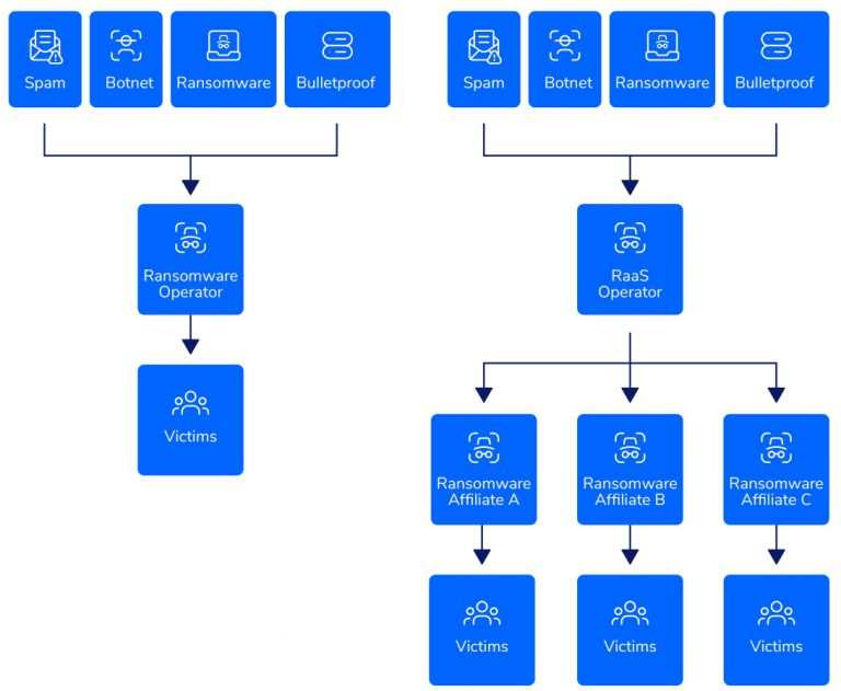Malware ตัวอันตรายที่สุดแห่งปี 2021 - รับมือด้วย Heimdal Security by ...