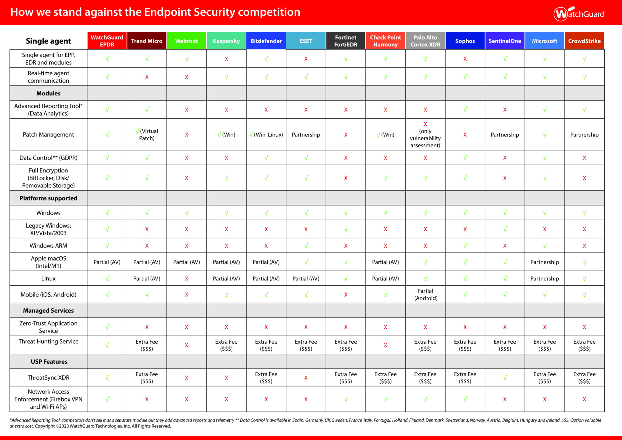 Panda Adaptive Defense 360 - SkySoft