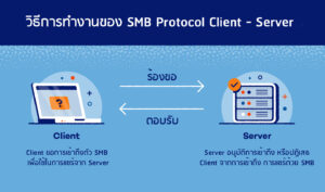 คู่มือยกระดับความปลอดภัย server ด้วย SMB - SkySoft