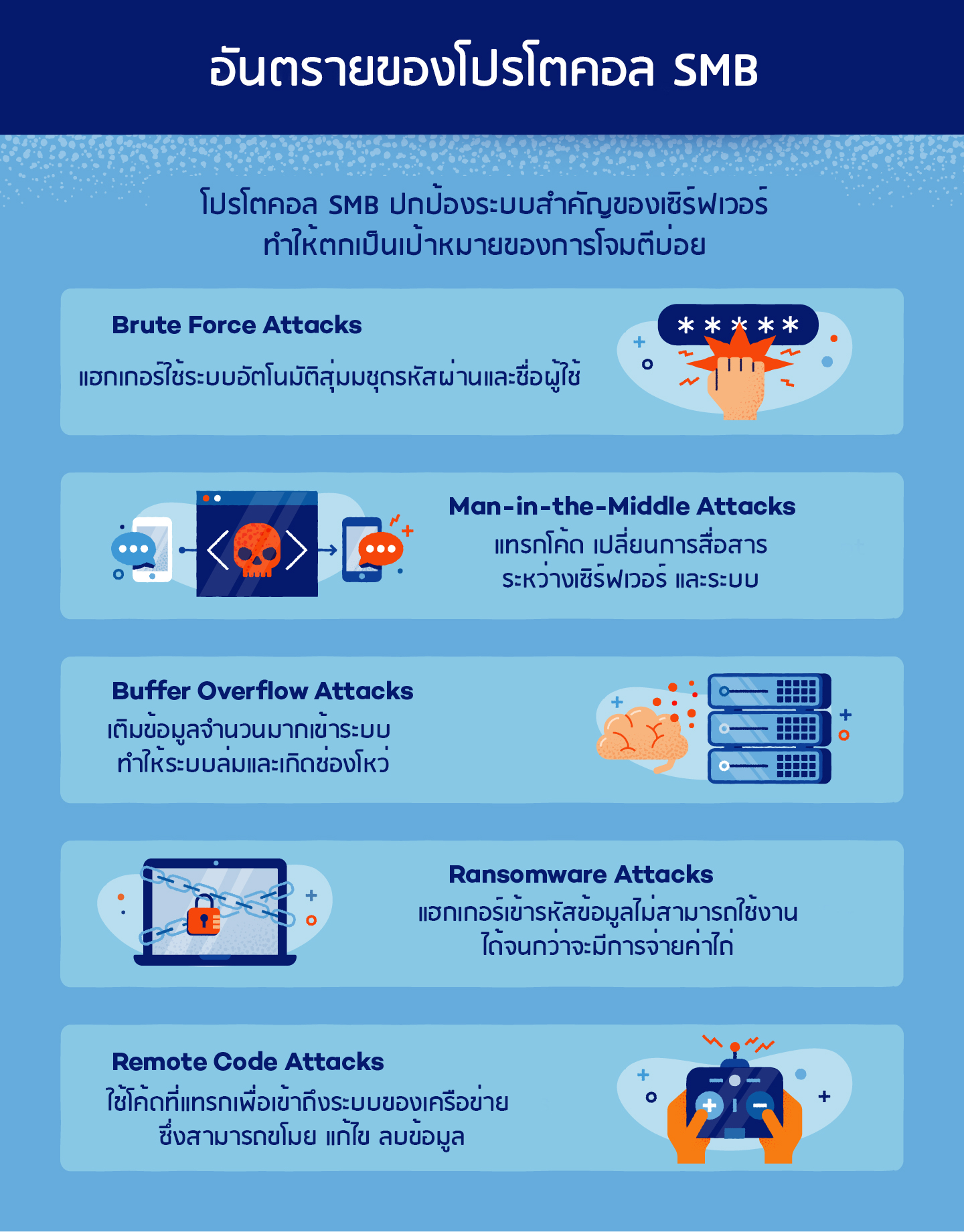 คู่มือยกระดับความปลอดภัย server ด้วย SMB - SkySoft