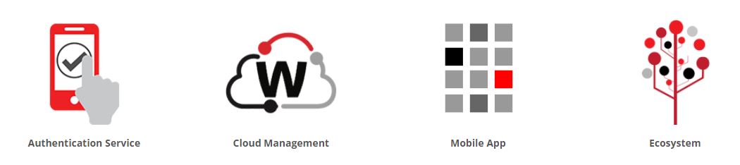 WatchGuard AuthPoint MFA ระบบยืนยันตัวตน 2 ชั้น ป้องกันรหัสผ่านถูกแฮก ...