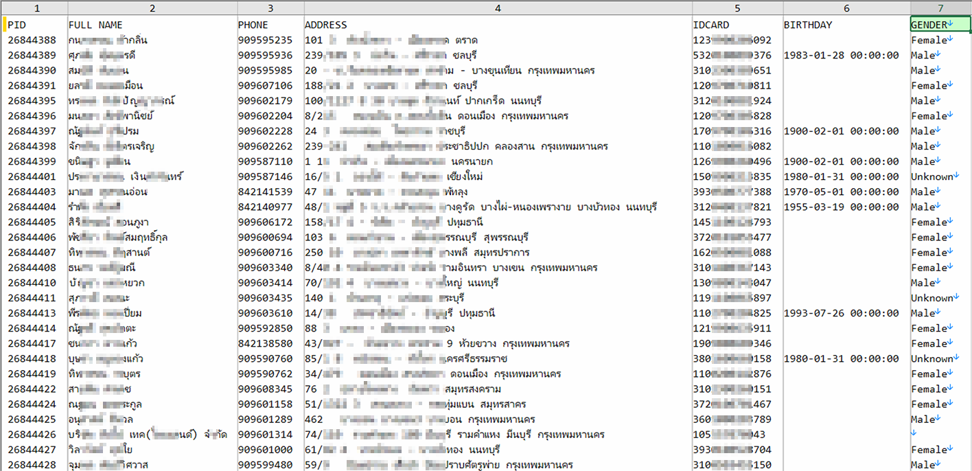 อาชญากรไซเบอร์ขายข้อมูลคนไทย 19 ล้านคนใน Dark Web - SkySoft